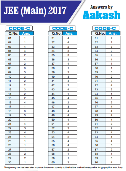 Quick analysis of JEE Main 2017 Question Paper | Aakash