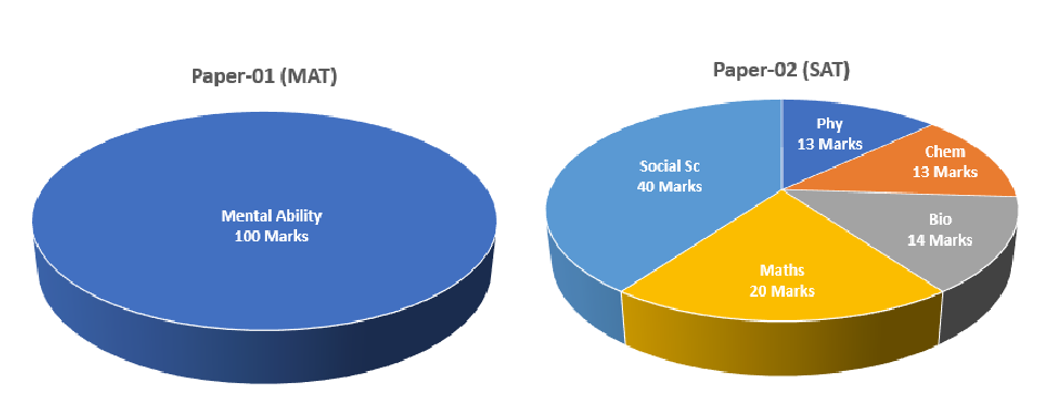 National Talent Search Examination (NTSE) 2019: Everything You Need to ...