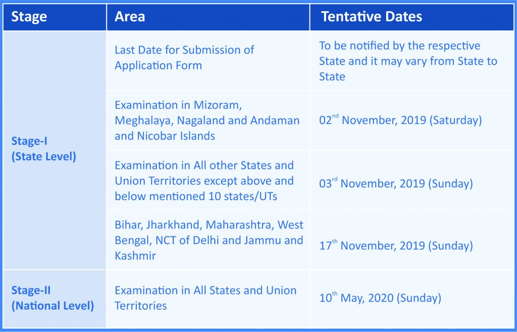 National Talent Search Examination (NTSE) 2019: Everything You Need to ...