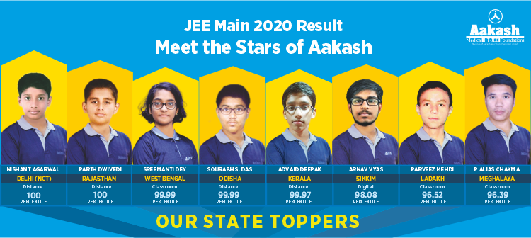 JEE Main 2020 Result– Meet the student's who've made it!