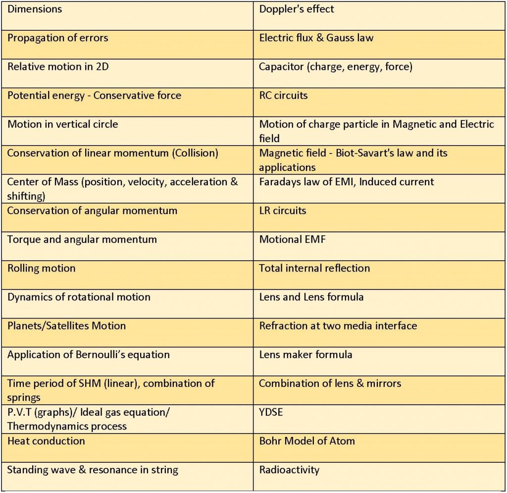 How to Master Physics Section in JEE (Advanced) 2020 | Aakash
