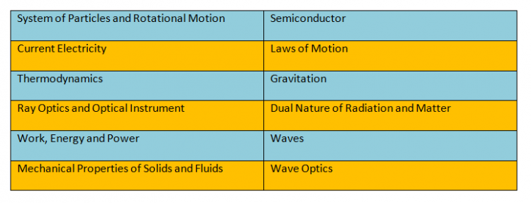 How to Prepare for NEET Physics | Aakash