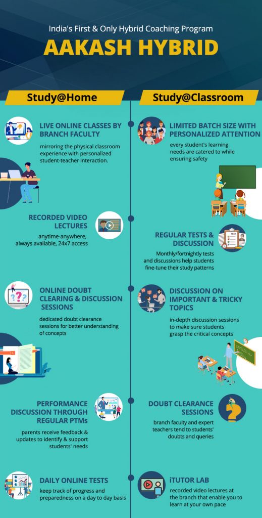 Everything about Aakash HYBRID