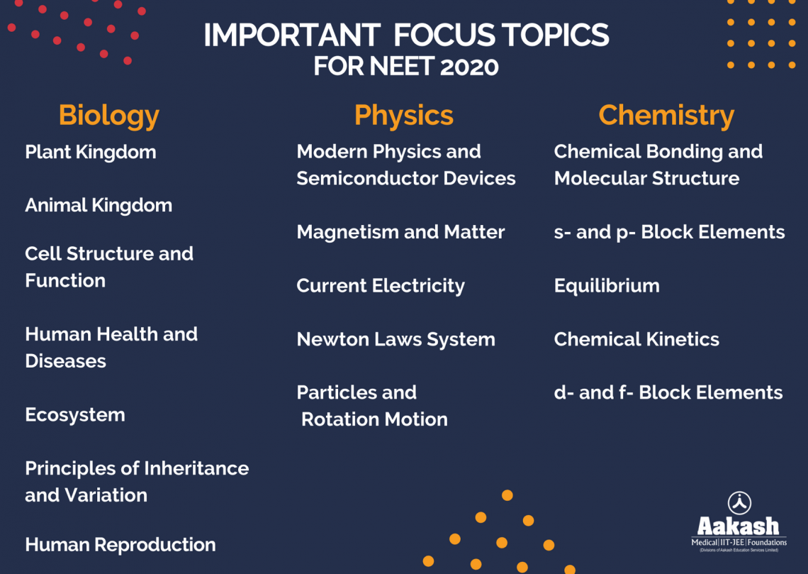NEET Last two weeks preparation strategy