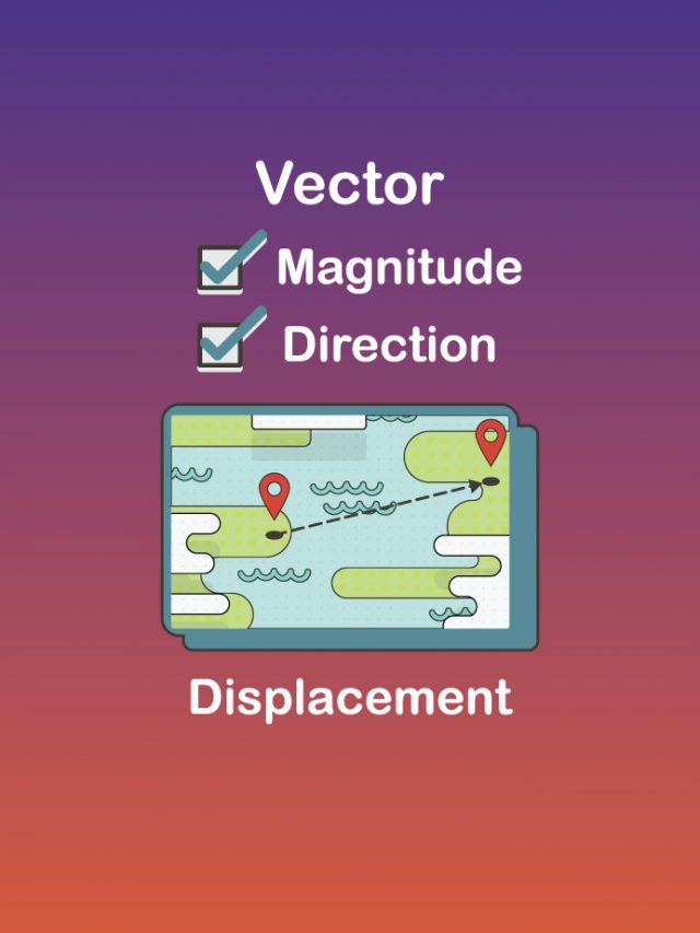 What are the Characteritics of Displacement | Class 11 Physics - Aakash ...