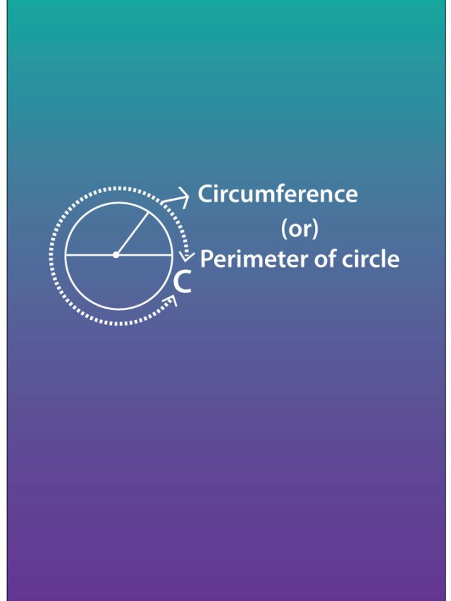 Explained With Example: Determine the Circumference of a Circle ...