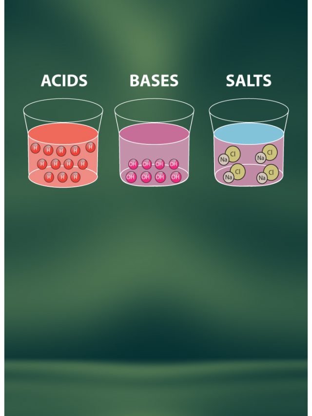 Hydrolysis of Salts and the pH of Their Solutions - Aakash Blog