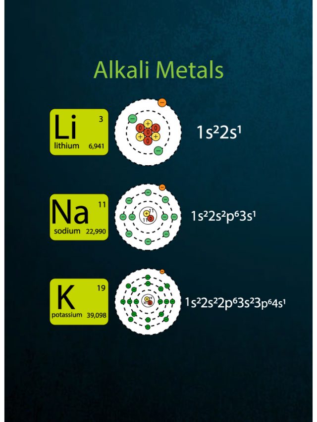 What are Alkali Metals: Why Lithium, Sodium & Potassium are Called ...