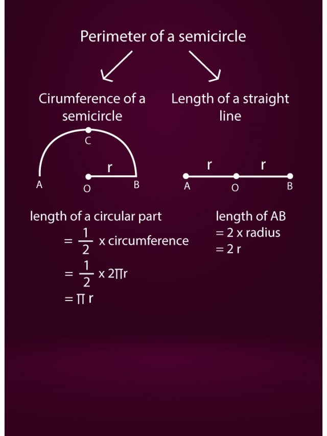Perimeter of a Semicircle CBSE 10th Maths Concept Note in Detail ...