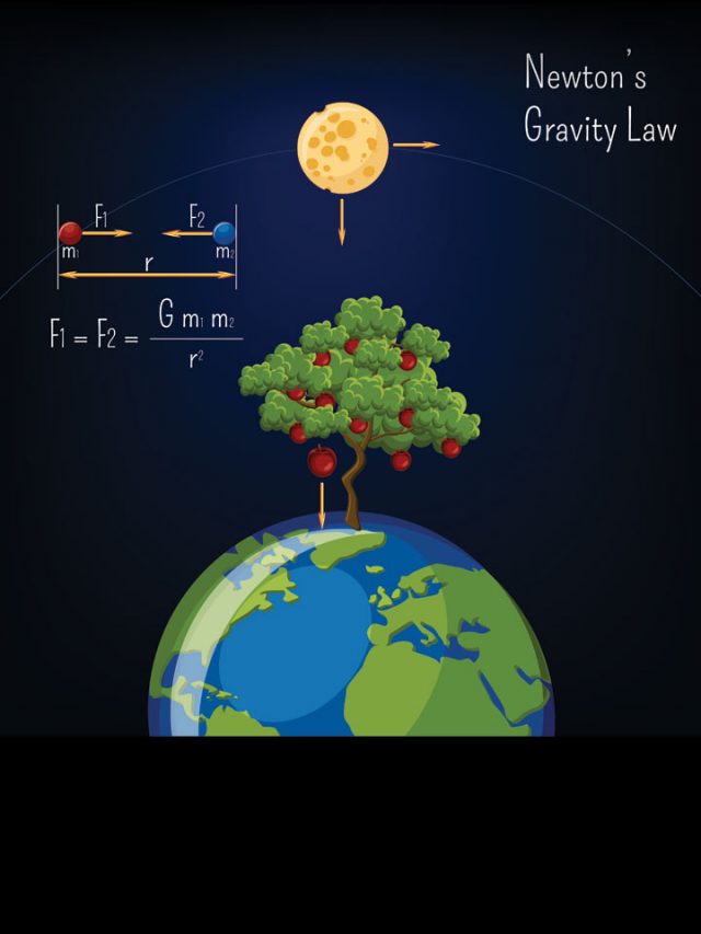 What Happens to the Gravitational Force Between Two Objects ? - Aakash Blog