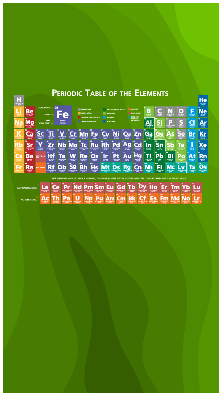 Properties and Uses of Iron; NCERT Chemistry Revision Notes