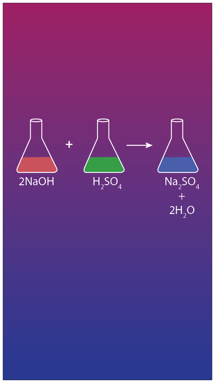 Balance The Following Chemical Equations I Naoh H2so4