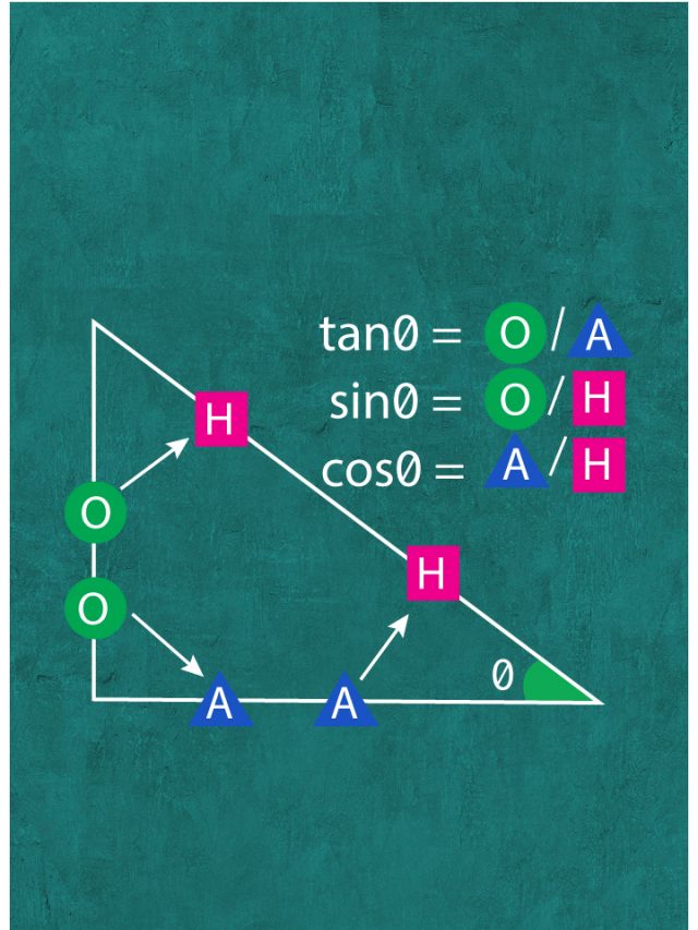 Trigonometric Formula: Use These Tricks to Memorize Trigonometry Formulas