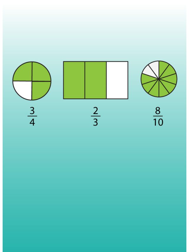 Explained: Proper Fraction Definition With Examples