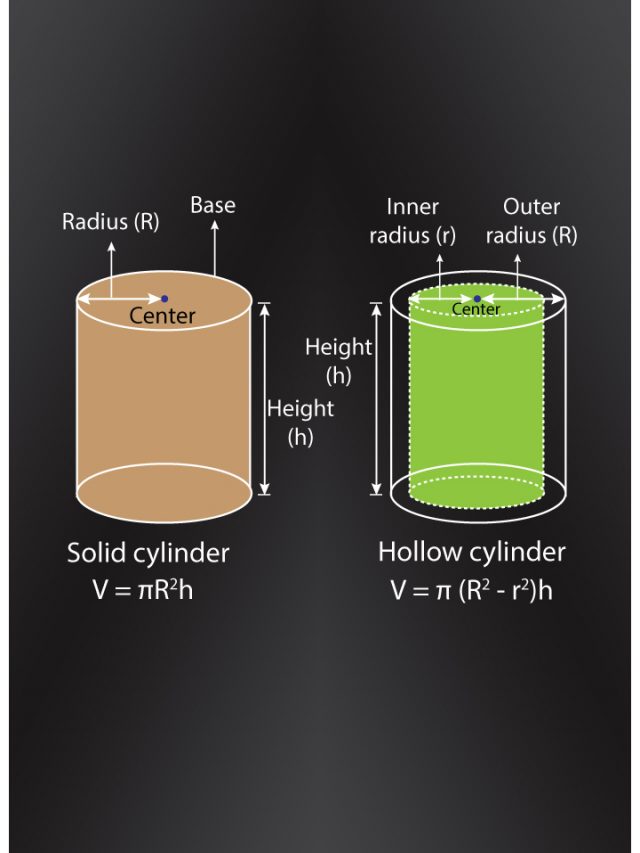 Learn How to Use Volume of a Cylinder to Solve Questions - Aakash Blog