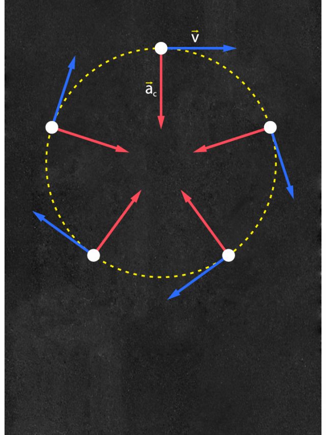 CBSE Class 12 Physics Unit-6: Circular Motion & Gravitation notes ...