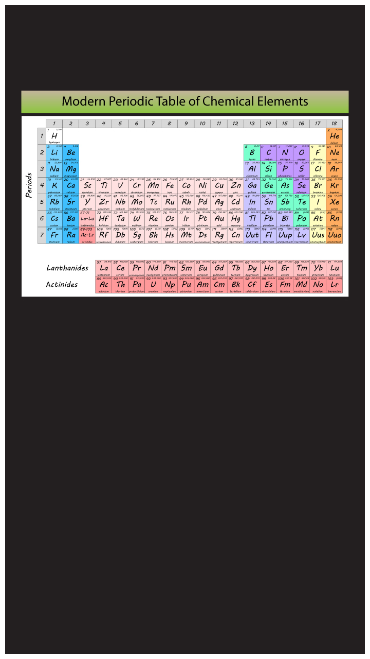 Periods Are Arranged On The Periodic Table