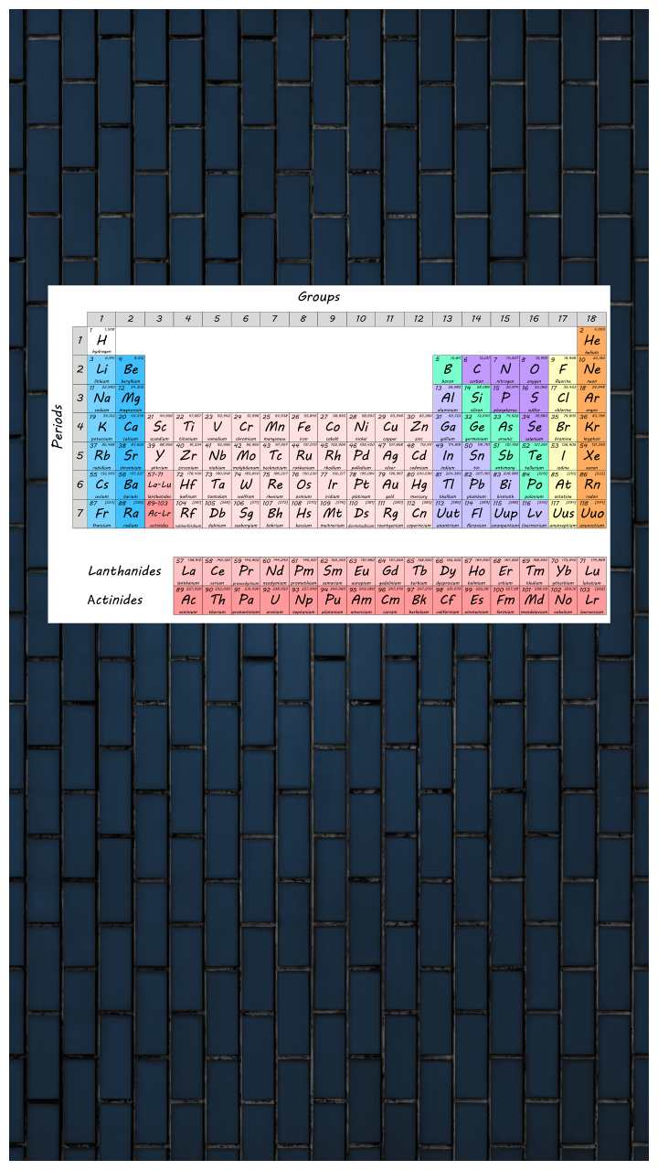 Periodic Table Periods 1 2 And 3