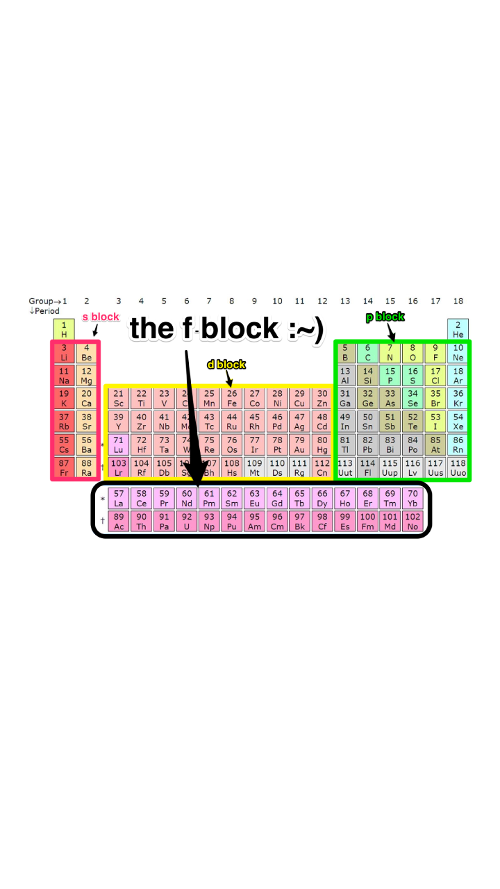 The D and F Block Elements - Aakash Blog