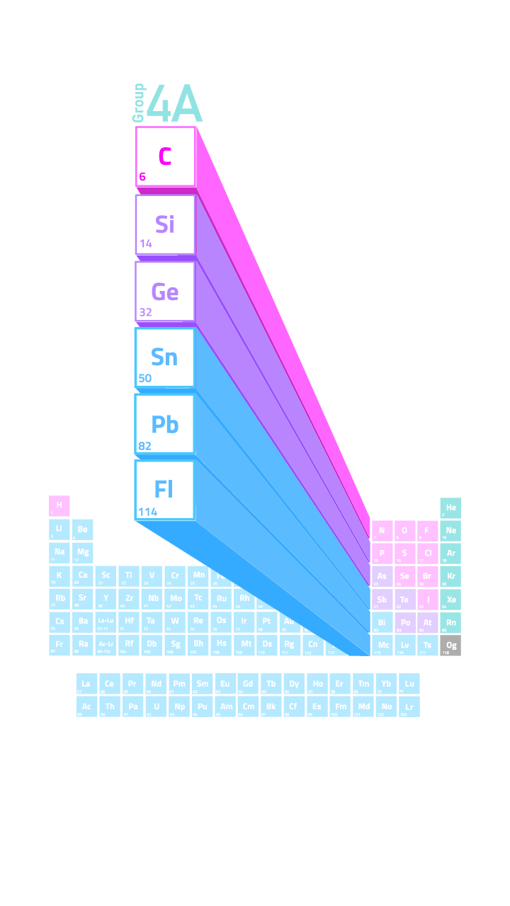 P Element Periodic Table The Periodic Table Of Elements | Biology For
