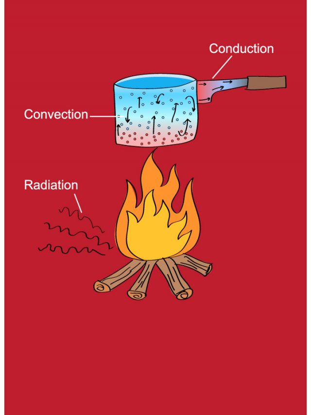 What Is the Application of Ohmic Heating? Explained With Example ...