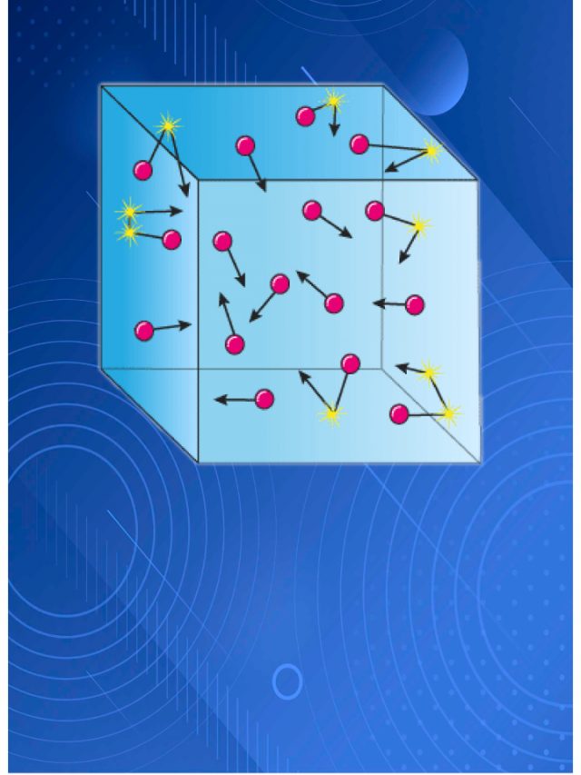 Explained: Relation Between Pressure and Kinetic Energy of Gas - Aakash ...