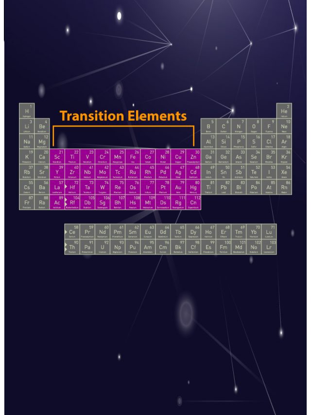 Names and Symbols of d Block Elements in Periodic Table - Aakash Blog