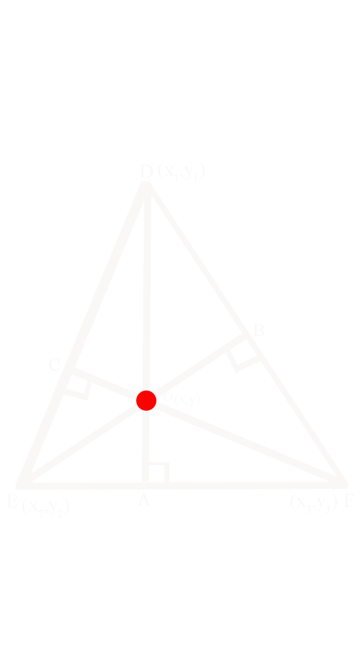 How to Find Orthocenter of a Triangle: CBSE Maths Chapter 11 Notes
