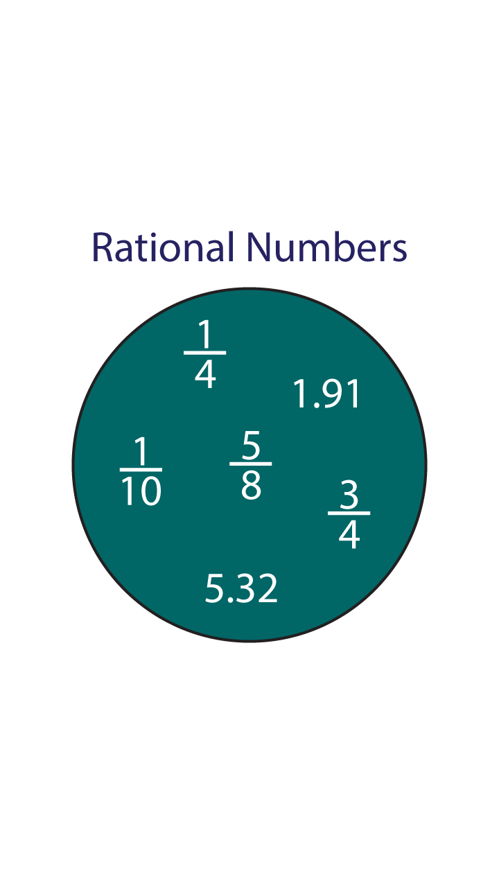 Rational Numbers Vlr eng br Rational Numbers Vlr eng br