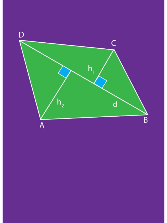 How To Plot Points In A Cartesian Plane Aakash Byjus Blog