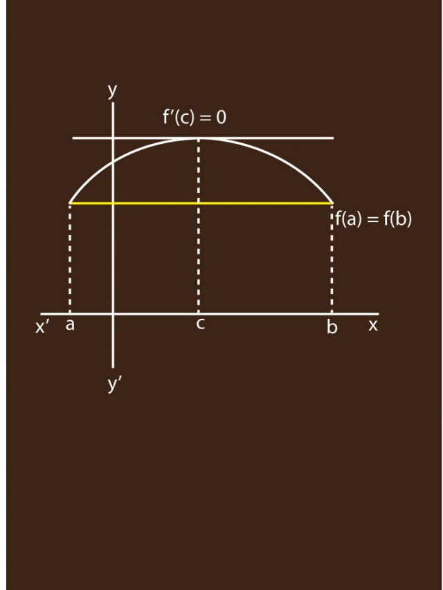 Rolle’s Theorem Class 12 NCERT: Explained With Examples - Aakash Blog