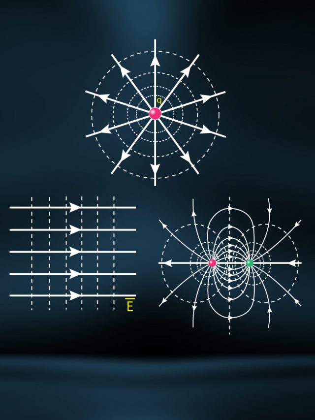 PositionTime Graph for Motion With Zero Acceleration