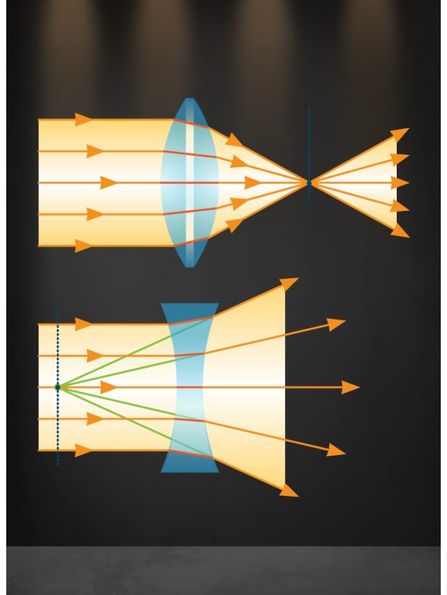 What is The Path of The Ray After It Passes Through the Lens? - Aakash ...