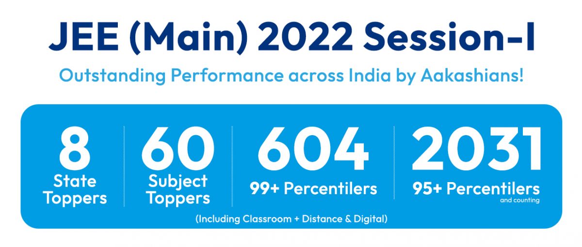 Aakash Byju's JEE Main 2022 Toppers List With Marks Who Scored 99+