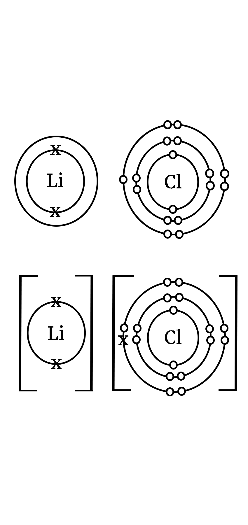 Bohr Diagram For Lithium Chloride