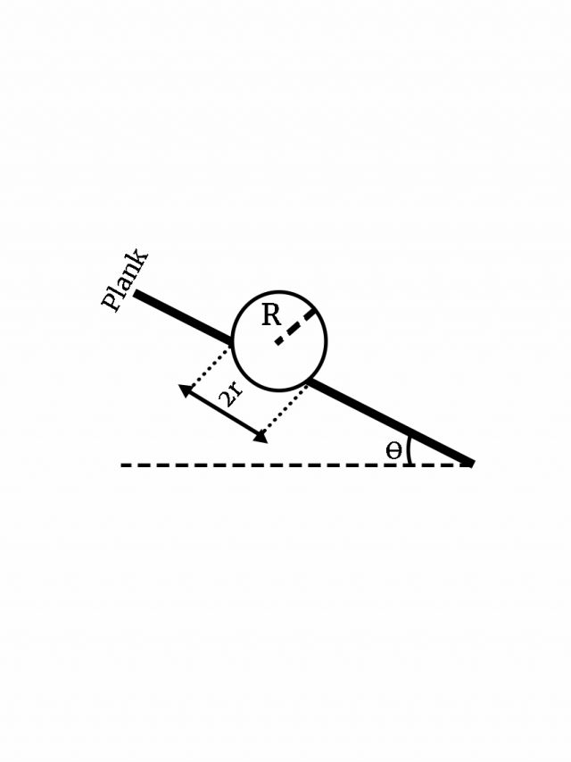 Know About Torque Required to Balance the Components of Weight - Aakash ...