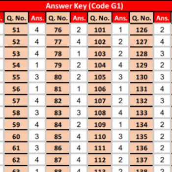 NEET UG 2023: NTA issues OMR Response Sheet - Challenge Window to Open ...