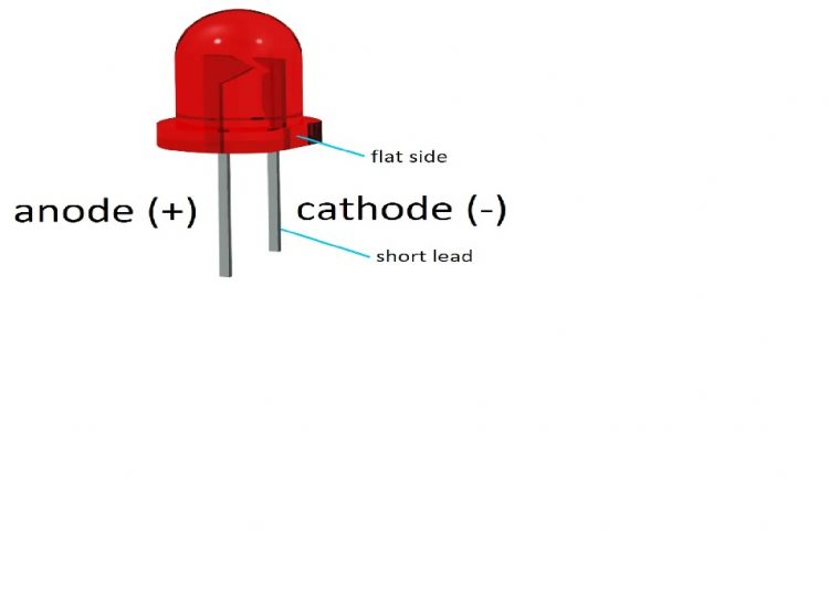 What Is LED what-is-led