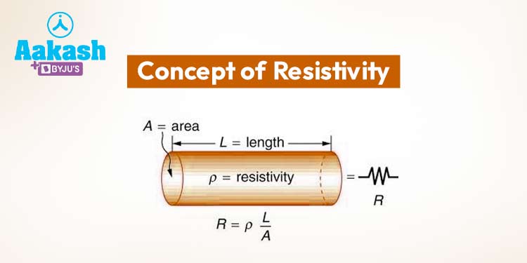 What is Resistivity?