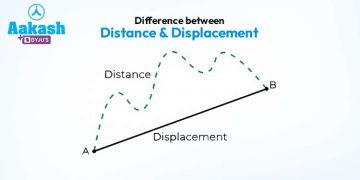 What is the Difference between Distance and Displacement?