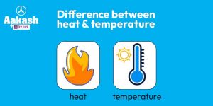 What is the Difference Between Heat and Temperature?