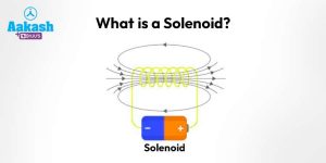 What is a Solenoid?