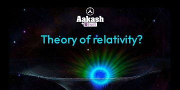 What is the Theory of Relativity?