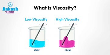 What is Viscosity?