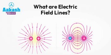 What are electric Field Lines?