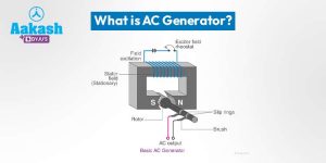 What is an AC Generator?
