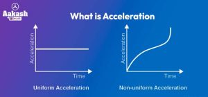 What is Acceleration?