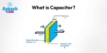 What is Capacitor?