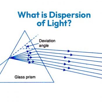 What is String Theory?