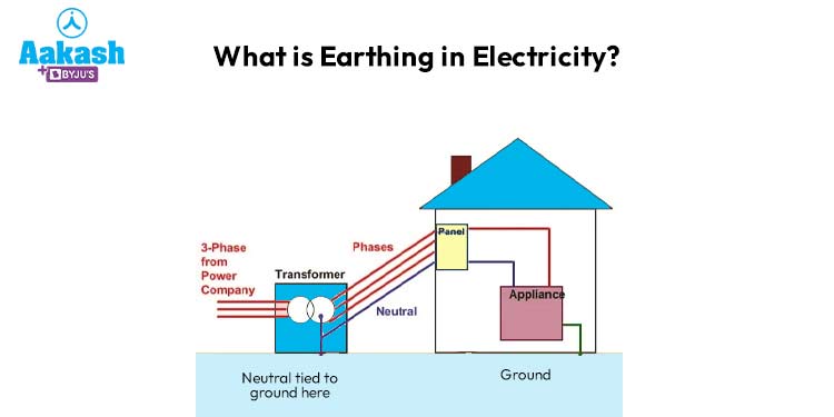What is Earthing in Electricity?